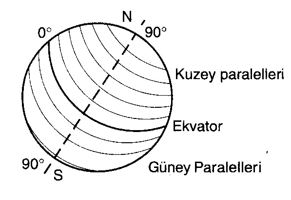 Paralel ve Meridyenlerin Özellikleri | Bilgenç